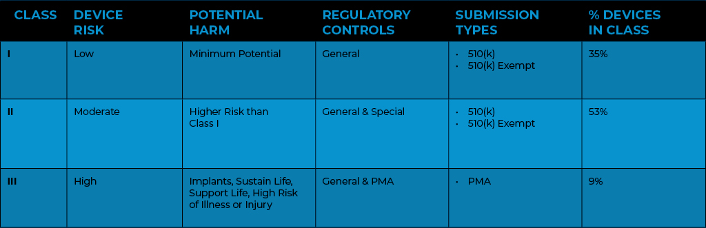 Medical Devices: What Is the Price of Development?